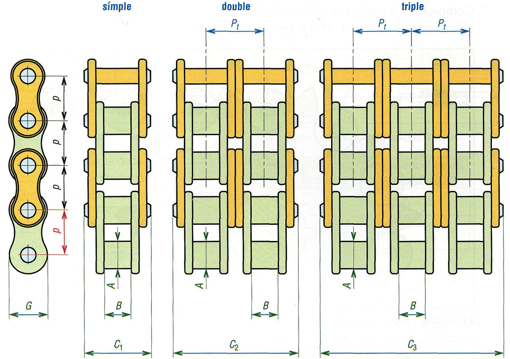 Débloquer une chaine avec maillons durs - Maintenance, entretien ...